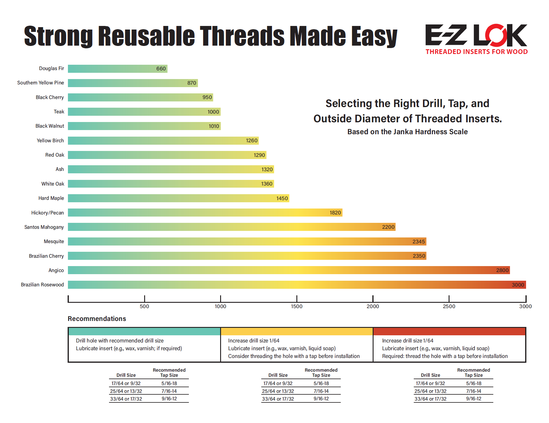 How To Install E-Z Knife Inserts | A Guide To Install E-Z Knife ...