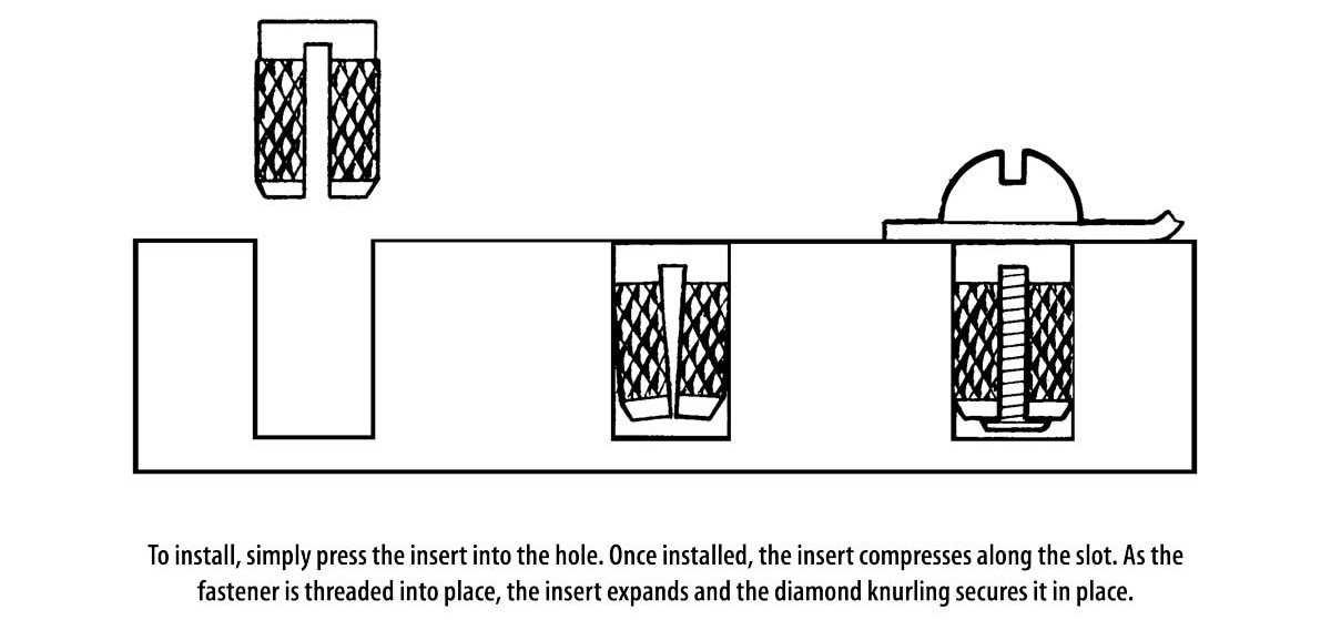 How To Install E-Z Press Inserts | A Guide To Install E-Z Press ...